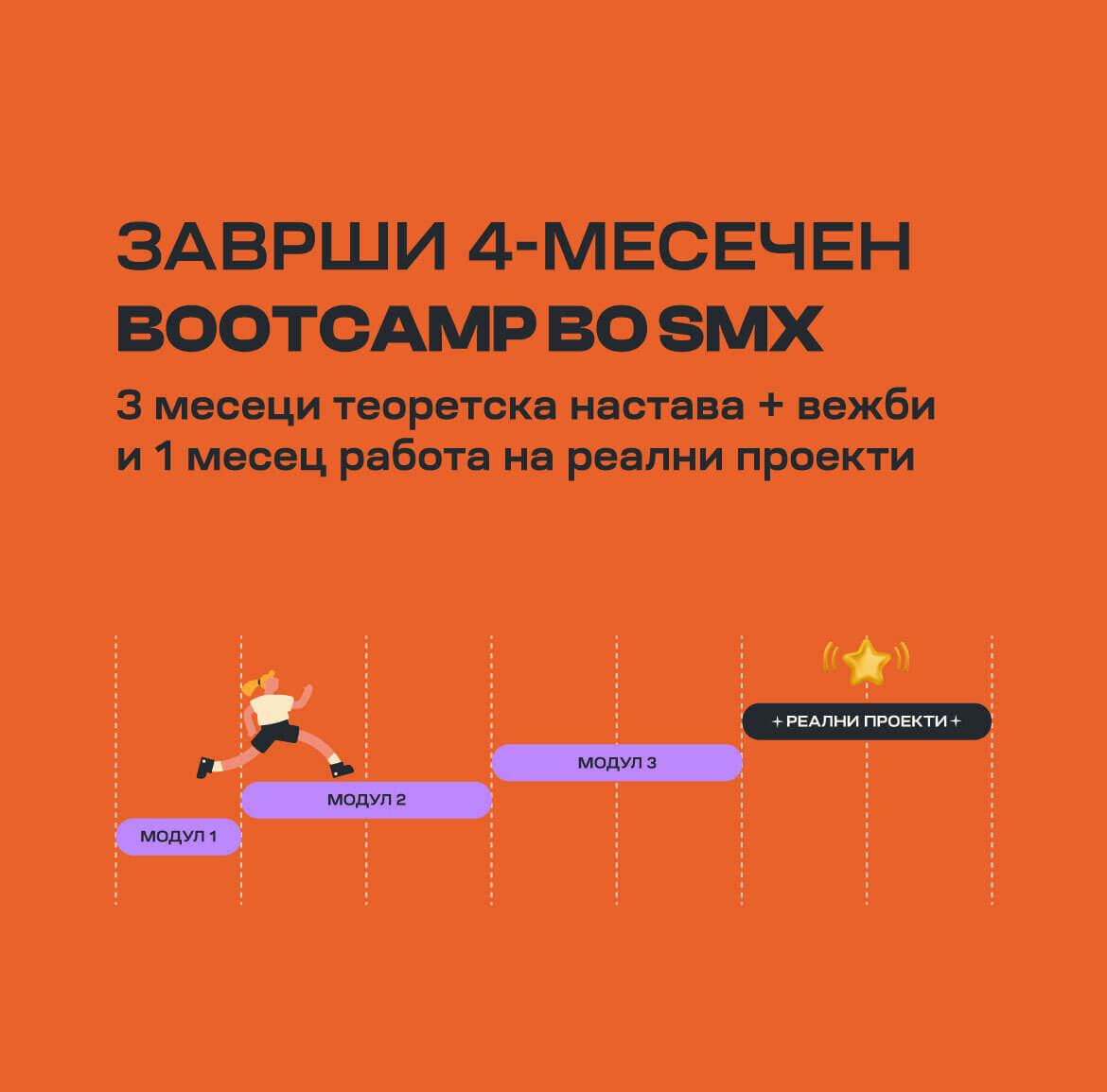 SMX Academy - Едукативен центар за дигитални вештини